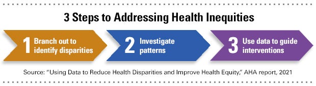 3 Data Driven Keys To Address Health Equity Aha